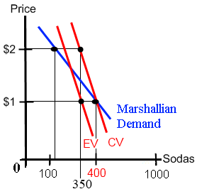 Ken Szulczyk's Lecture Notes for Tourism Economics - Welfare Measures