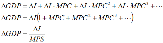 Ken Szulczyk's Tourism Economics Lecture Notes - Macroeconomics
